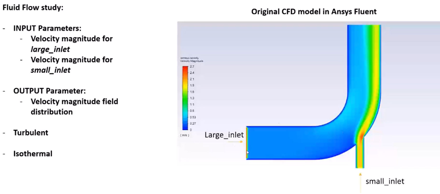 Twin Builder CFD Example: Building, Validating, and Evaluating Static ROM